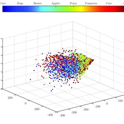 3 Principal Component Analysis Pca Example Using 209685 Feature