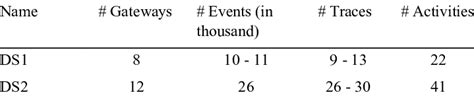 statistics for synthetic data sets download scientific diagram