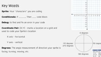 Scratch Maze Video Game Coding Unit By Creative And Innovative Elementary STEM