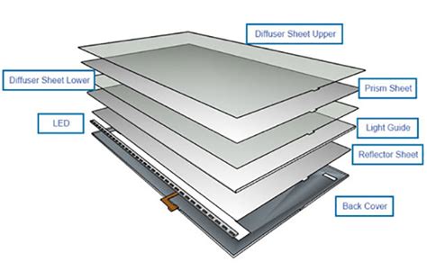 Back Light Module