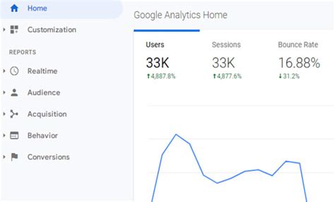 Increase Real Visitors With Unique Ip Addresses By Realwvisitors Fiverr
