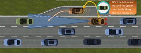 Figure 1 From Cooperative Automated Driving Use Cases For 5g V2x Communication Semantic Scholar