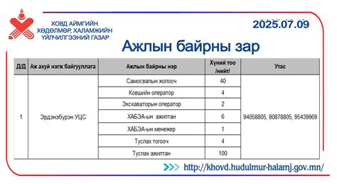 Ажлын Ховд аймгийн Хөдөлмөр халамжийн үйлчилгээний газар Facebook