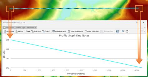 Creating Elevation Profiles In Arcgis Pro Part I Exprodat