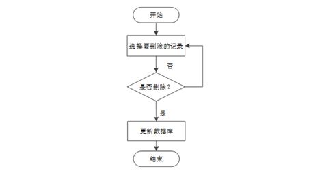 计算机毕业设计ssm农产品溯源后台管理客户端的实现 基于ssm框架的农产品溯源管理平台 农产品溯源后台管理系统的设计与开发（基于ssm） Csdn博客