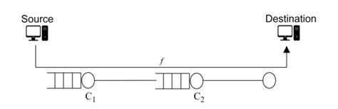 NetSim Experiment Manual
