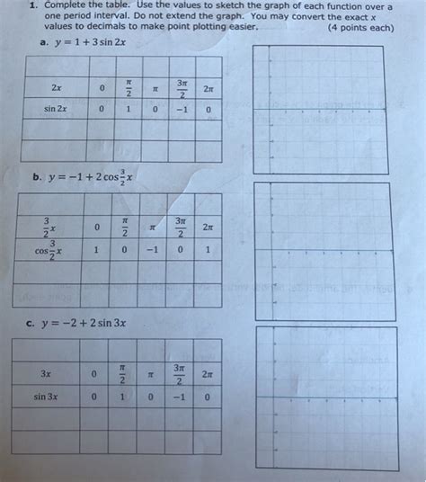 Solved Complete The Table Use The Values To Sketch The Chegg