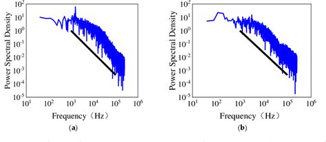 Figure 3 From Exploring Vortexflame Interactions And Combustion