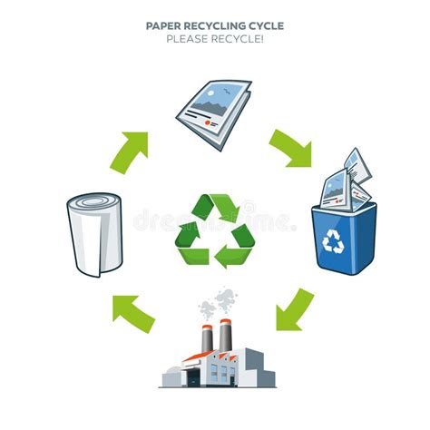 Recycling Papier Clipart