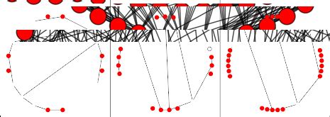 Tetrahedral Johnson Graph From Wolfram Mathworld