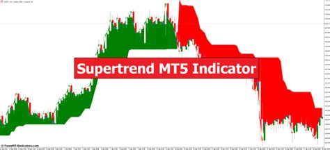 Supertrend Mt5 Indicator