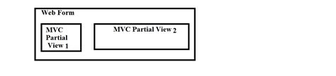 Custom Error Message Mvc Stack Overflow