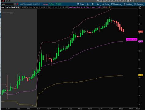 Bubblemover Code Snippet For Thinkorswim Usethinkscript Community