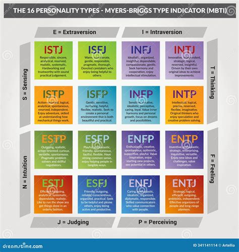 Mbti Diagram For Personality Test Personality Type Indicator
