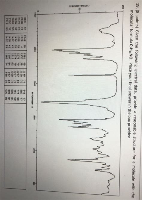 solved 19 8 points given the following spectral data