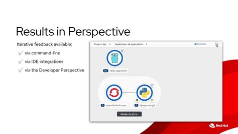 Getting Started With Openshift For Developers Featuring Odo Speaker Deck