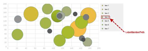 Chart Legends Infragistics Windows Forms™ Help