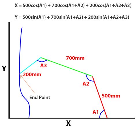 Arduino Uno Absolute Encoder Vs Accelerometer For Calculating Angles Arduino Stack Exchange