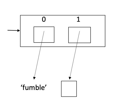 Cs111 Lab 7 Part 2 More Memory Diagrams