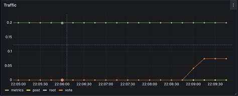 Grafana Fundamentals Grafana Labs