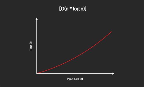 Cs 자료구조와 알고리즘