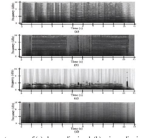 Figure 1 From Audio Restoration Based On Multi Band Spectral