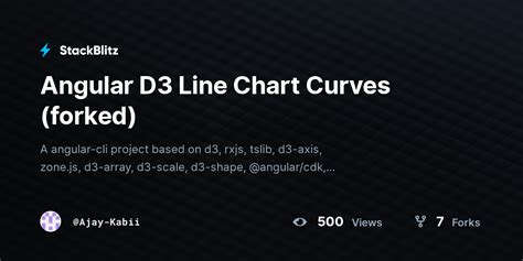 angular d3 line chart curves forked stackblitz