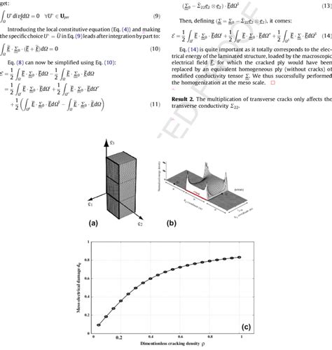 a the finite element mesh used to solve the residual problem b the