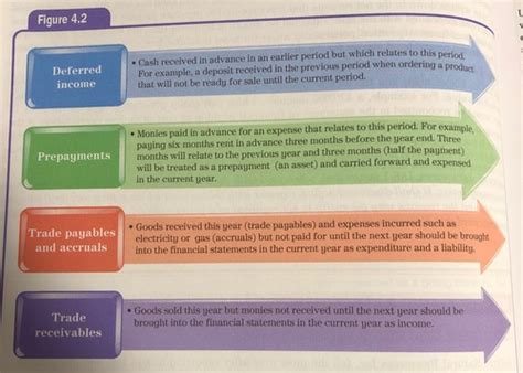 the conceptual framework flashcards quizlet