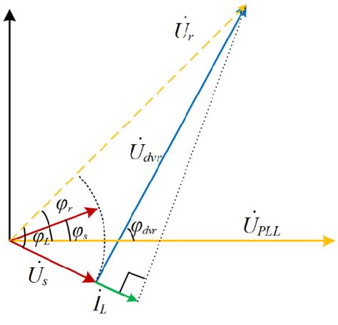 Minimized Compensation Phasor Diagram Of Non Zero Active Energy Download Scientific Diagram