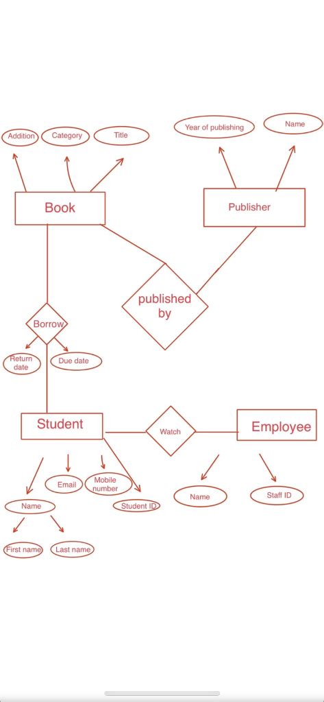 Solved I Need You To Add At This Data Base Model In The Chegg Com