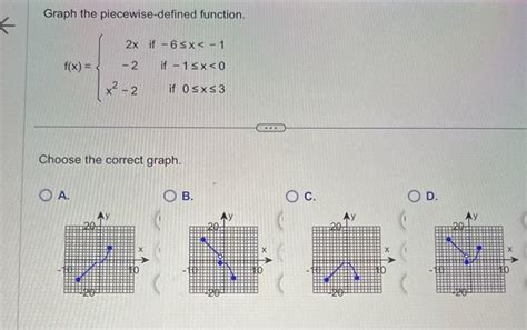 Solved Graph The Piecewise Defined Function Chegg