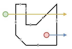 Point In Polygon In Python Algorithms And Technologies