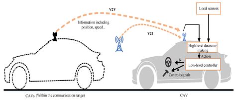 Cooperative Decision Making For Mixed Traffic At An Unsignalized Intersection Based On Multi