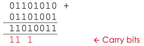 Binary Arithmetic GCSE Computer Science AQA Revision Study Rocket
