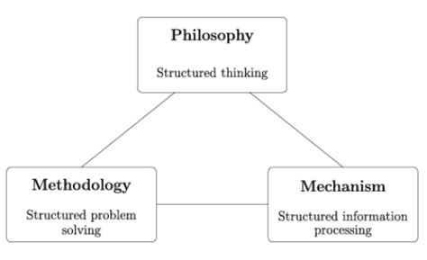 Granular Computing Part 1 A New Problem Solving Paradigm By Idriss