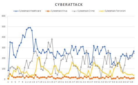 Text Categorization Outcome Semantic Similarity Terrorism And