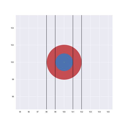 Bubble Charts Basics Area Vs Radius