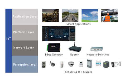 Análisis De La Arquitectura Iot De Cuatro Capas Y La Pasarela Iot