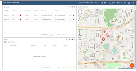 Figure 12 From High Performance Iot Cloud Computing Framework Using Pub