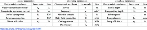 Selection Parameters For Block System Efficiency Research Download