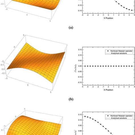 The Kirchhoff Plate Bending Problems Boundary Conditions Download