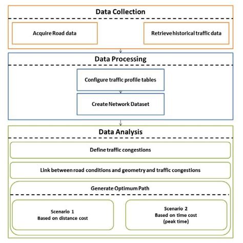 Conceptual Workflow For The Proposed Methodology Download Scientific Diagram