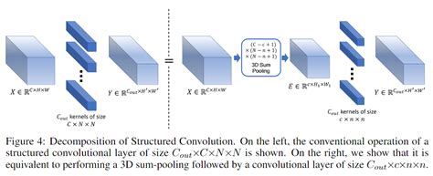 把卷积分解成sum Pooling和更小的卷积 Ashuns Blog
