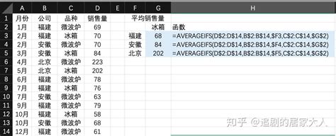 第三十章：求平均值？特定条件下求平均值？多条件下求平均值？ 知乎