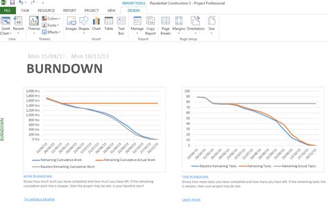 create amazing reports with microsoft project stl blog