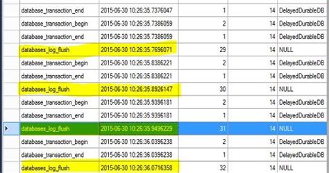 Rajeev Chaudhary Sql 2014 Delayed Durability Testing Tran Log Flushes