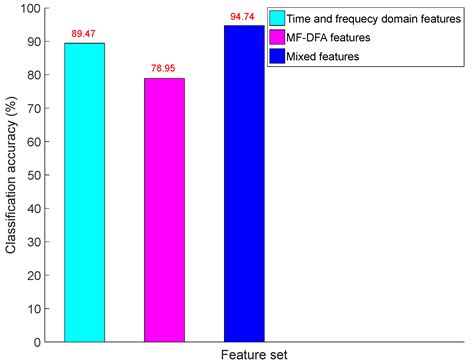 ensemble based semi supervised learning for milling chatter detection