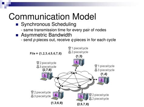 ppt performance comparison of scheduling algorithms for peer to peer