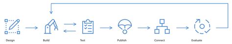 Microsoft Bot Framework Withum